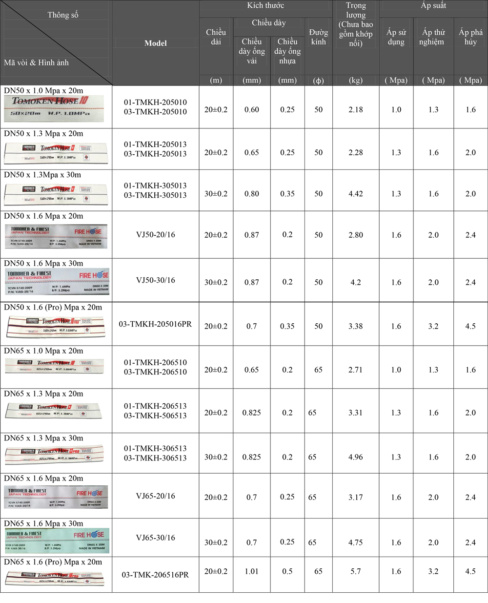 Vòi chữa cháy Tomoken D65 x 20m x 1.6Mpa FIREST VJ65-20/16